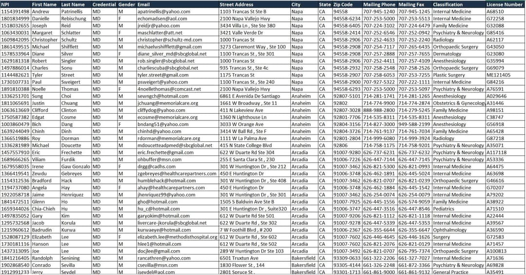Access Pharmaceutical Email List - PharmaceuticalEmails